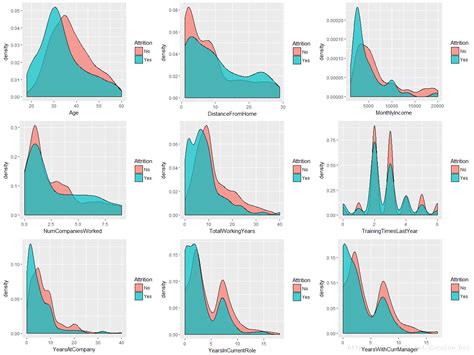 数据分析 用r语言预测离职（上）离职预测 Kaggle Csdn博客