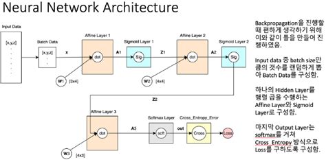 Github Jeongwow Implement Simple Neural Network