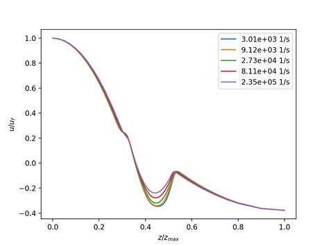 Scaling Of Diffusion Flames With Pressure And Strain Rate — Cantera 3 2