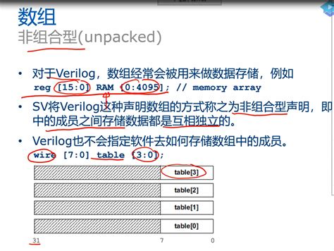 数组 非组合型 Millionyh 博客园