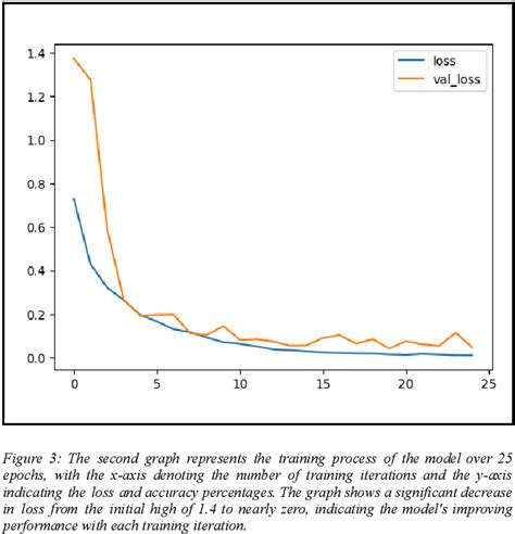 Figure 3 From A Novel Framework For Classification Of Mri Images To Diagnose Brain Tumors Using