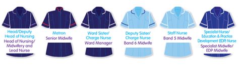 Staff Uniform Guide