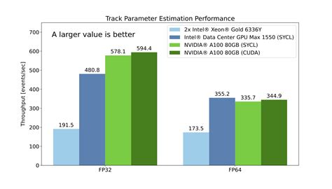 Atlas Experiment Implements Heterogeneous Particle Reconstruction With IntelⓇ Oneapi Tools