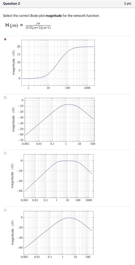 Calculate A Series RC Value That Will Produce A Chegg Com
