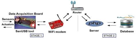 Steps Of The Open Source Software Monitoring System Download Scientific Diagram