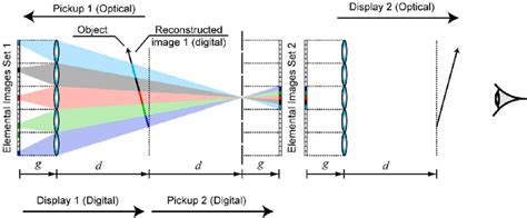 Scheme Of The Po Digital Conversion Method Download Scientific Diagram