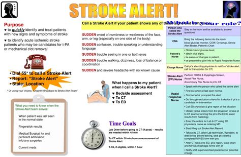 Ppt Stroke Alert Powerpoint Presentation Free Download Id3008630