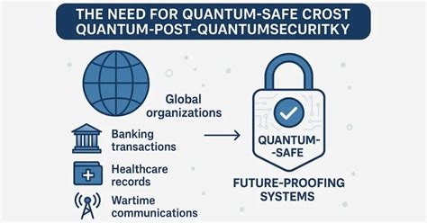 Quantum Safe Cryptography Stop Quantum Hackers