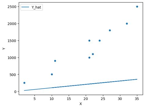Simple Linear Regression Model A First Course In Quantitative