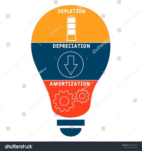 Dda Depletion Depreciation Amortization Acronym Business Stock Vector Royalty Free