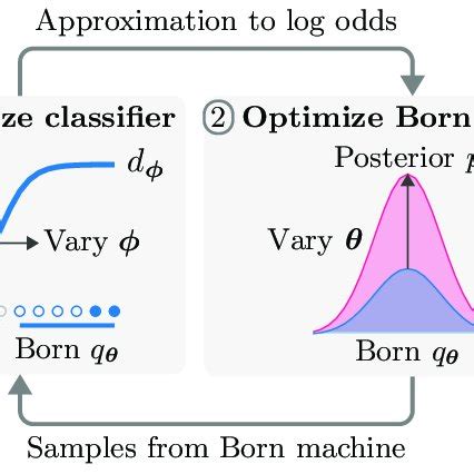 PDF Variational Inference With A Quantum Computer