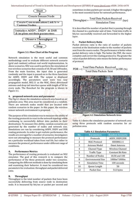 Performance Comparison Of Different Routing Protocols For Wireless Sensor Network In Air
