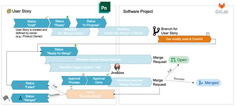 The Power Of Polarion To Orchestrate Complex Software Development Polarion