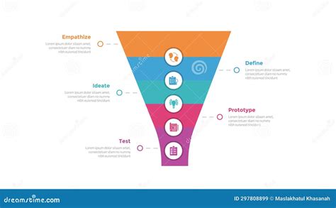 Design Thinking Process Infographics Template Diagram With With Funnel Shape On Center 5 Point