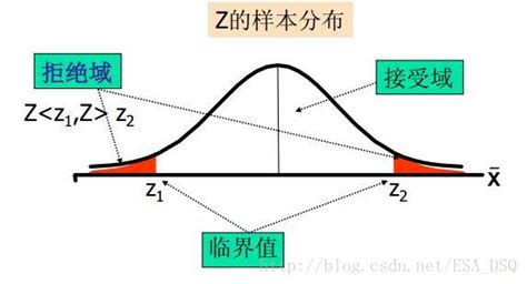 应用统计学与r语言实现学习笔记（六）——假设检验 Csdn博客