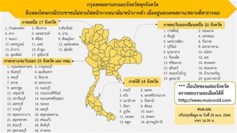 ครบ 77 จังหวัดแล้ว ไม่สวมแมสก์ ออกจากบ้านโดนปรับ 2 หมื่น