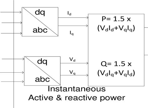 instantaneous active and reactive power calculator download