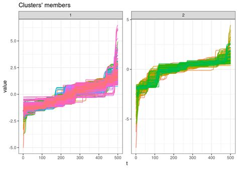 Dengue AI Raw Cases Cumulative