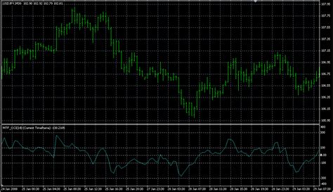 fx with mt4 [mt4 indicator images 1]
