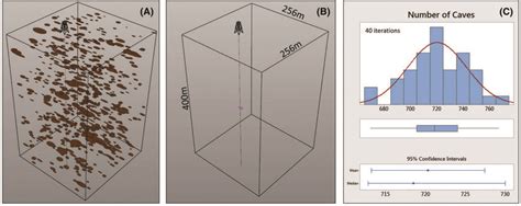 An Example Of A Monte Carlo Iteration In Which Caves Were Randomly Download Scientific Diagram