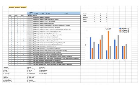 Qabf Excel And Numbers Spreadsheet Automatically Score And Graph