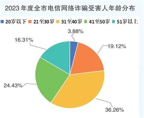 十堰市去年破获电诈案件1207起 刷单返利等5类诈骗高发 荆楚网 湖北日报网