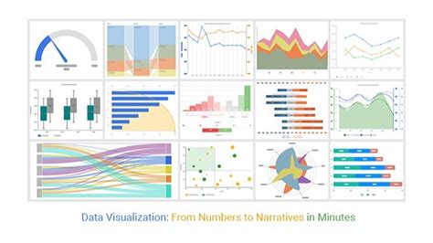 How Data Visualization Is Reshaping The Future