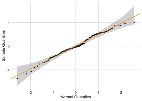 11 Model Checking Statistics For The Experimental Bench Biologist