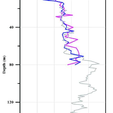 The Shear Wave Velocities Estimated Using Equations 5 7 9