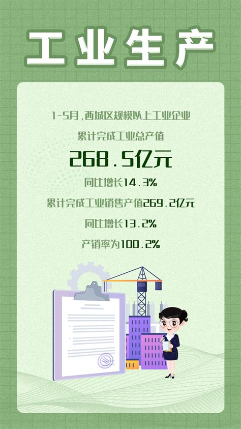 【图解西城】2021年1 5月西城区主要经济指标完成情况统计