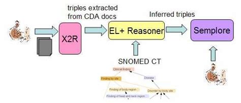 the architecture of ismart x2r transformer effectively extracting rdf