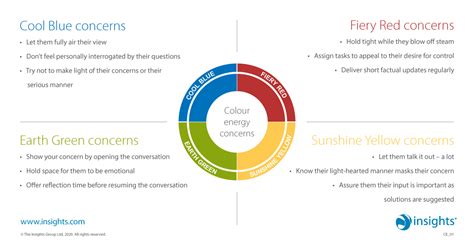 Colour Energy Concerns Kommunikation