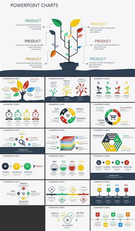 Technical Analysis Powerpoint Charts Template For Presentation Power