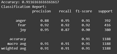 Text Classification Using Nltk Geeksforgeeks