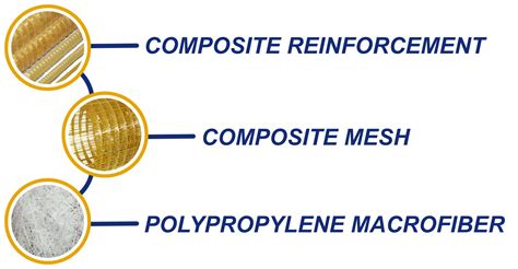 Reinforcement With Sand Coating Armastek