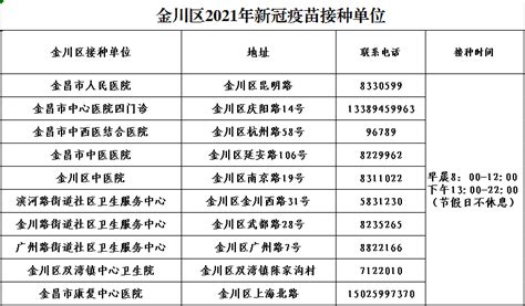 重要提醒｜接种点工作时间延长，下班时间也可接种疫苗金川区
