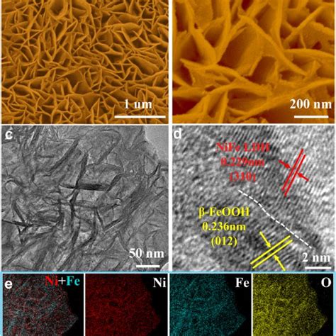 A B Sem Images C D Tem And Hrtem Images E Elemental Mappings Download Scientific