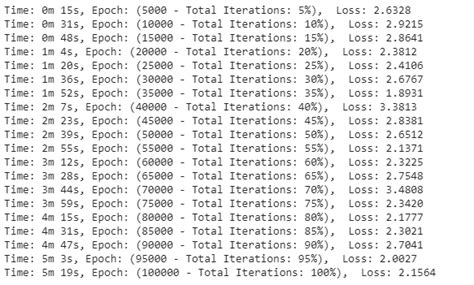 Recurrent Neural Network In PyTorch For Text Generation