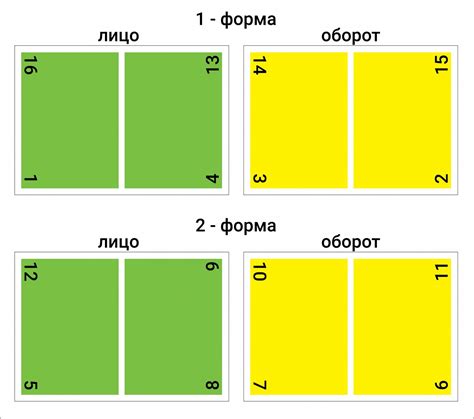 Как сделать монтаж А4 книгу на ниткошвейку Форум Rudtp Ru — дизайн верстка препресс печать