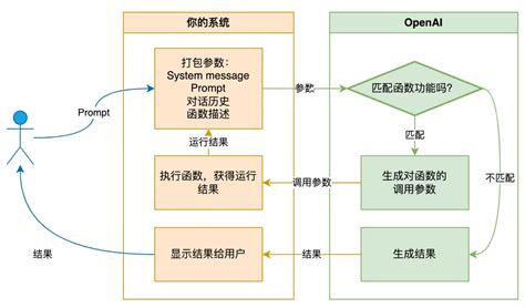 2024 01 03 ai 大模型全栈工程师 function calling and plugins 流雨声 博客园
