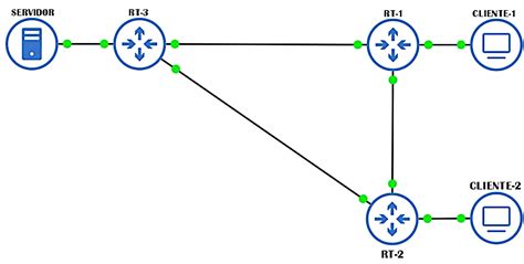 Configurando Multicast Router Cisco Blog Da Milvus