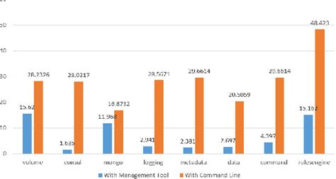 Figure 1 From Enhanced Service Framework Based On Microservice Management And Client Support