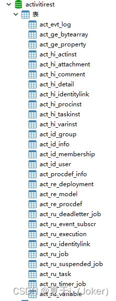 Tomcat部署activiti官方 流程设计器【数据库更换为mysql ！！！】activiti6提供的web设计器 配置本地数据源 Csdn博客