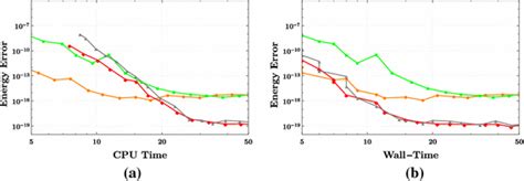 Efficiency Diagrams In Double Logarithmic Scale Of A Sequential