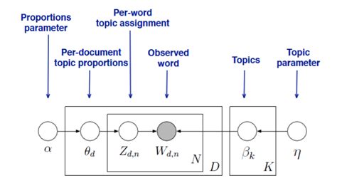 Mixtures Of Hierarchical Topics Pachinko Allocation By Texas