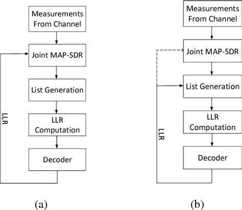 figure 1 from iterative turbo receiver for ldpc coded mimo systems