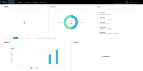 Get To Know The Main Interface Of Devops Devops Products Documentation