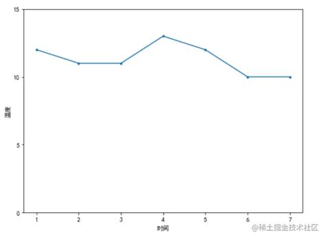 Python数据分析之 Matplotlib 折线图绘制python脚本之家