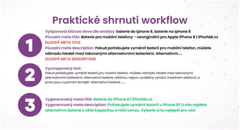 Seo Restart Seo Je Mrtv U Zase