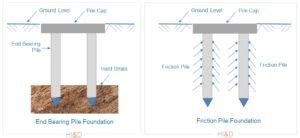 Types Of Foundations Complete Guide To Building Foundations